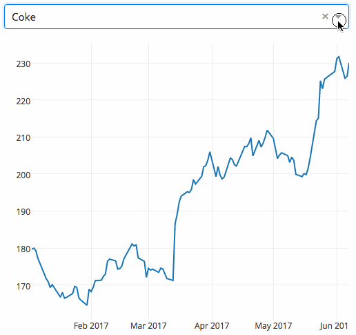 Dash Plotly dash-plotly